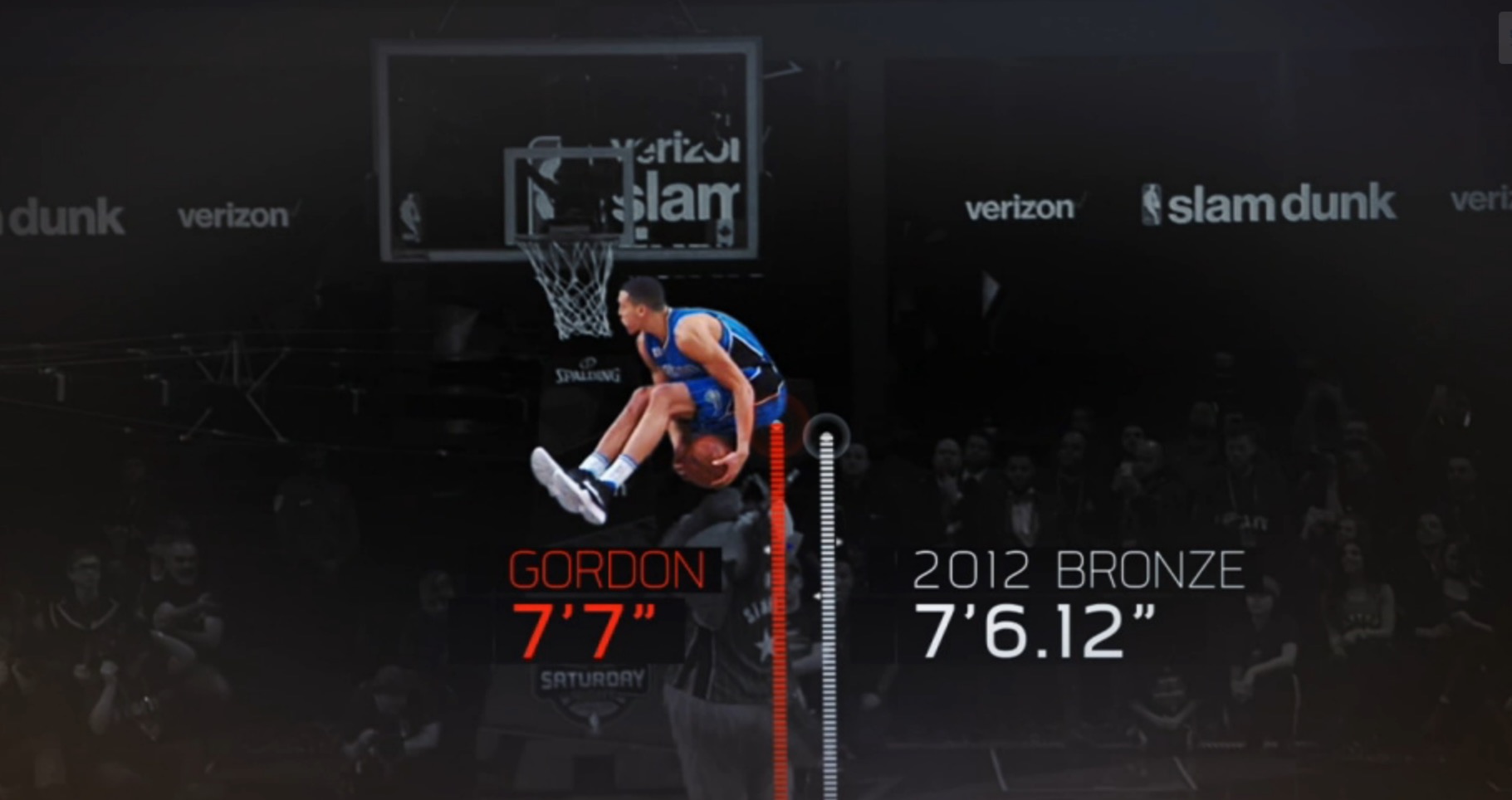 This Sports Science Breakdown of the NBA Dunk Contest is Amazing ...