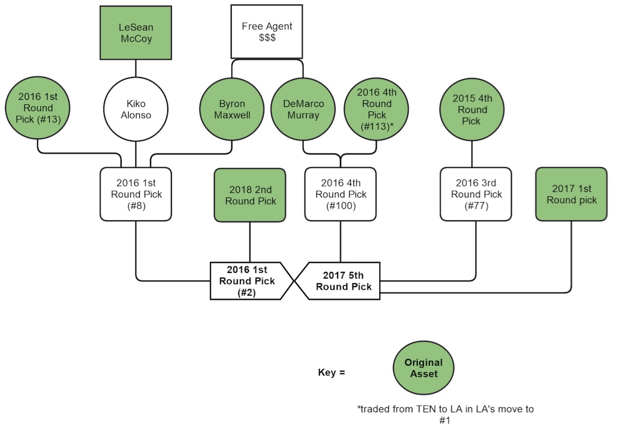 Flowchart: The Anatomy of Obtaining the Number 2 Pick - Crossing Broad