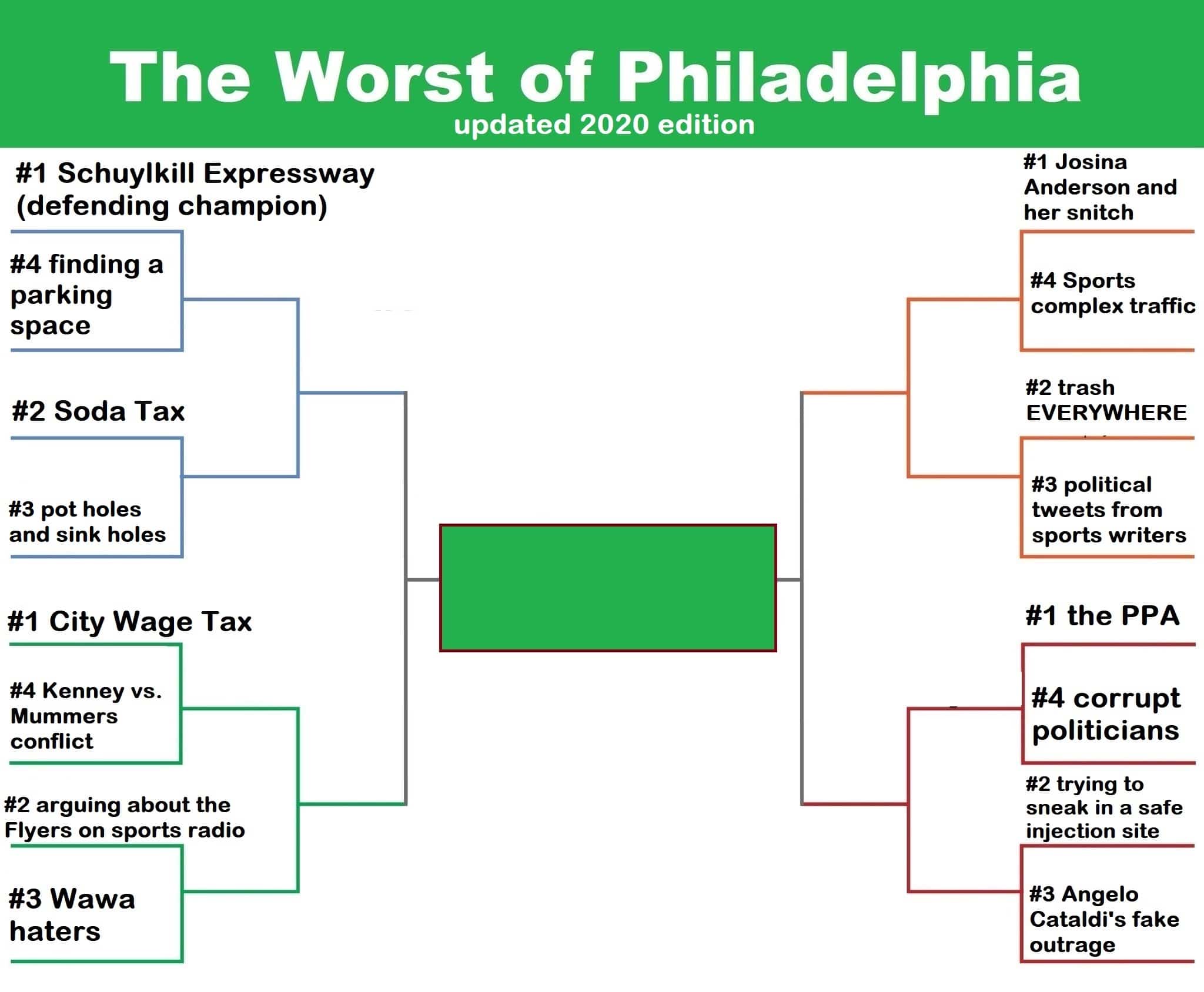 The Worst of Philadelphia, 2020 Edition - Down to 12 - Crossing Broad