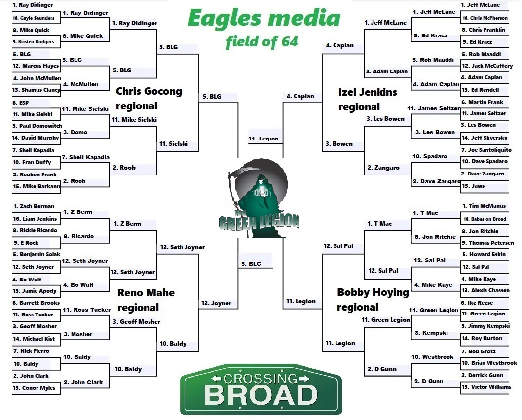 APRIL MADNESS: The Green Legion Claims Victory in Eagles Media Field of ...