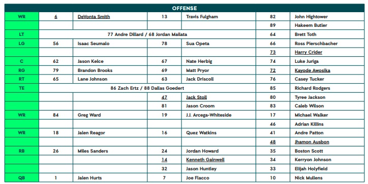 Eagles Release First Unofficial Depth Charts - Crossing Broad