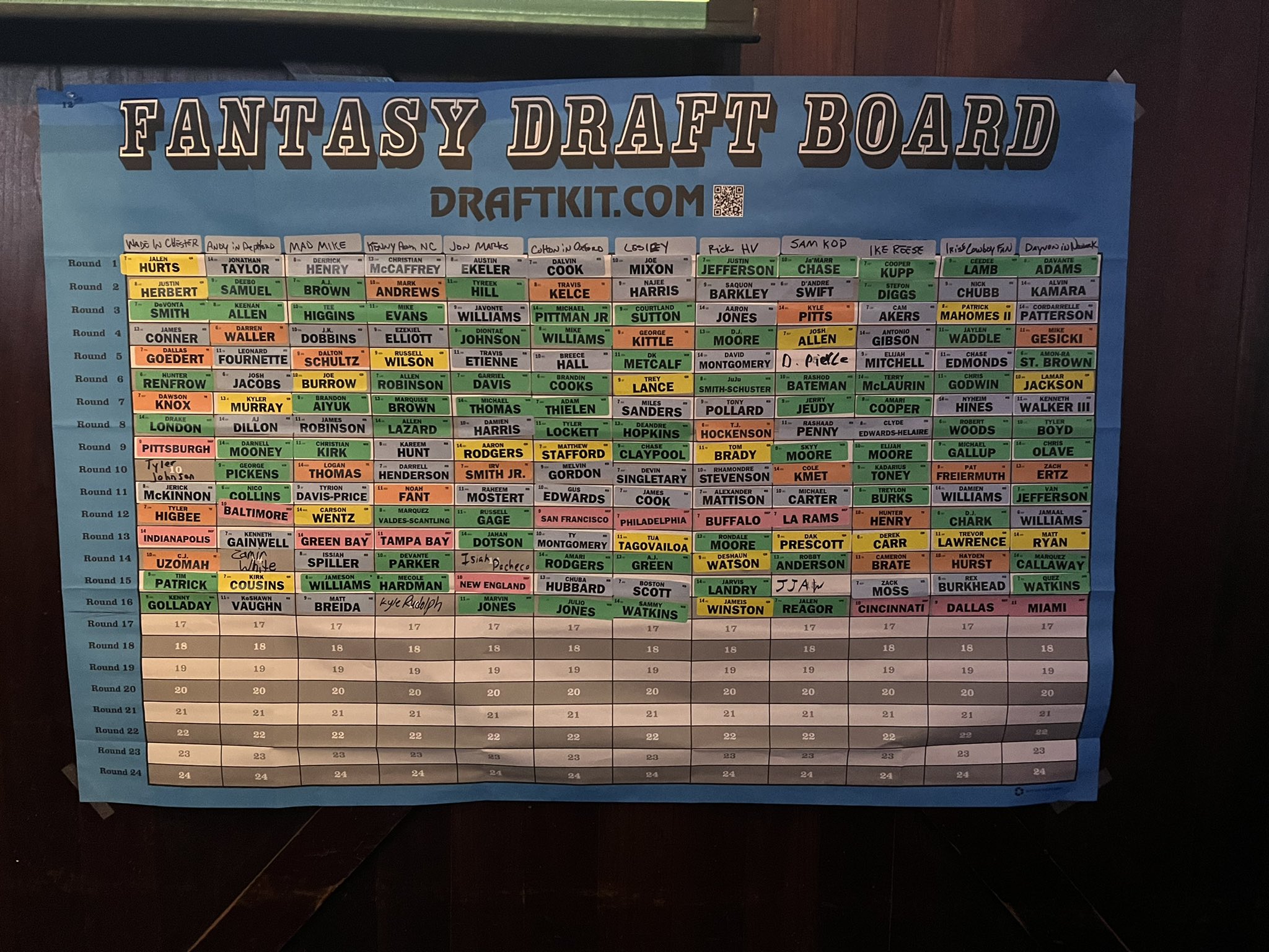 Unfortunately, O.G. Wade had the Worst Fantasy Football Draft of All ...